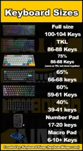 What are the sizes of keyboards? Infographic - April 20, 2024 Keyboard ...